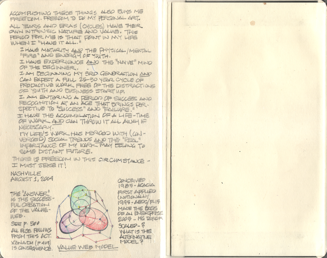 Matt Taylor Notebook - Hand Drawn - Postscript 2